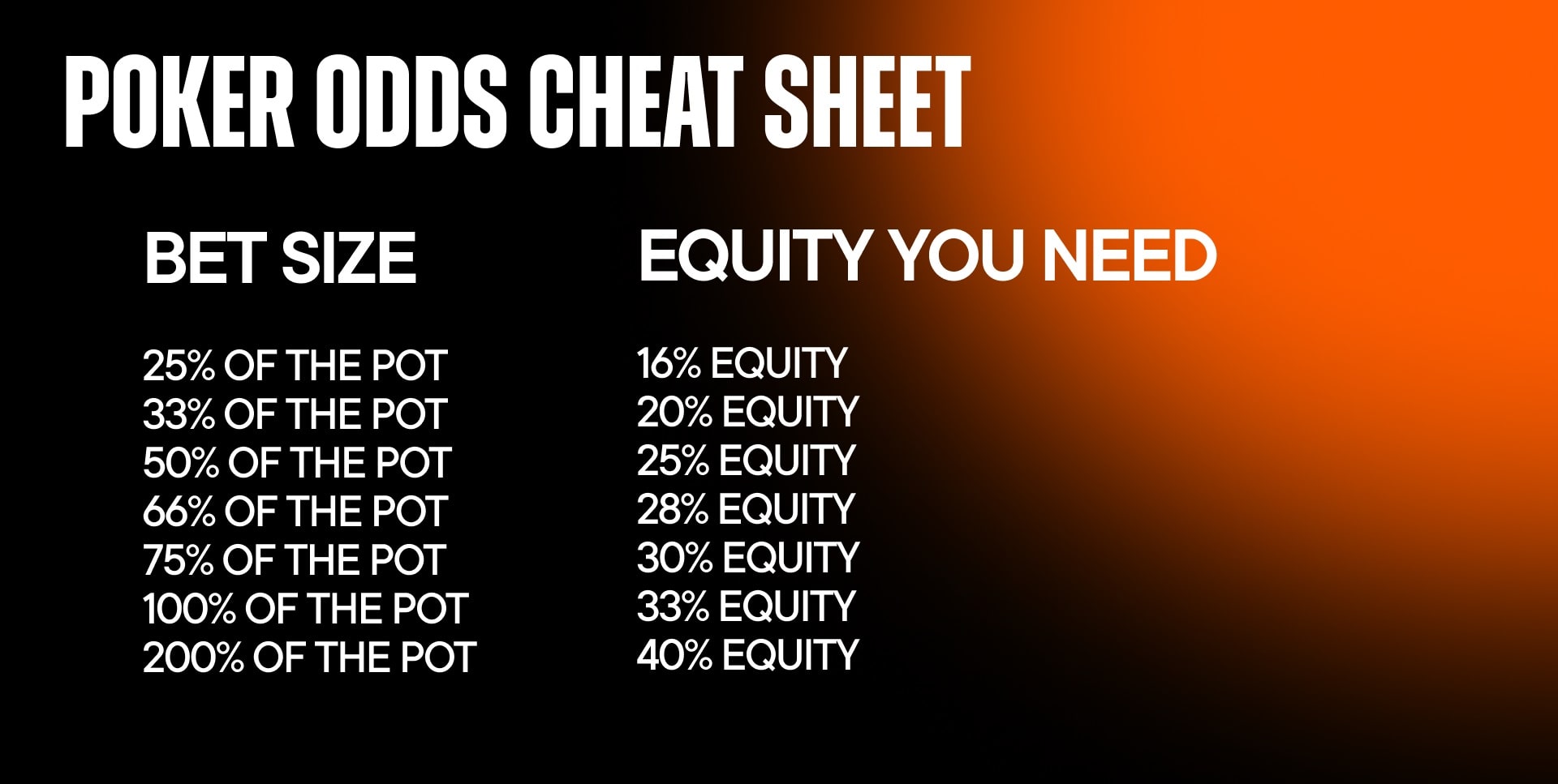 Poker Odds Calculator: Optimize Your Poker Strategy!
